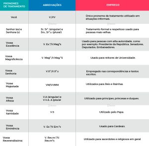 Quais são os TIPOS de PRONOMES? [Tabela com Todos e Exemplos]