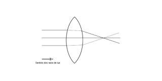 TUDO sobre o que é ÓPTICA - Definição, Tipos de Óptica e mais!