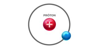O que é Eletrostática? Aprenda sobre Cargas, Eletrização, Campo Elétrico
