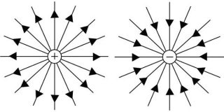 O que é ELETROSTÁTICA? - Cargas, Eletrização e Campo Elétrico