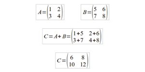 Resumo + Exercícios de MATRIZES com GABARITO: subtração, multiplicação ...