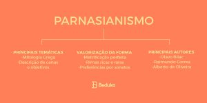 Resumo + Exercícios sobre Parnasianismo com GABARITO