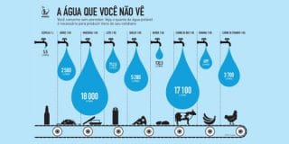 Como fazer resumo Perfeito? Passo a Passo COMPLETO!