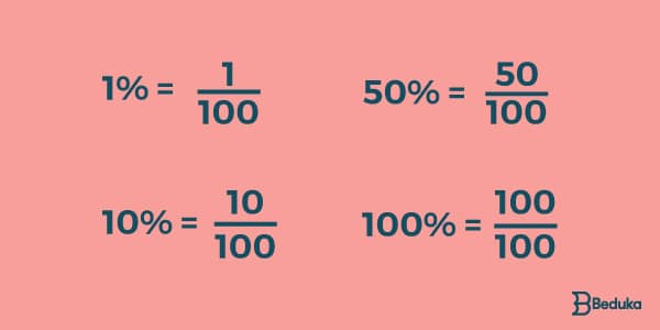 COMO calcular Porcentagem? % de valores [Aumento e Desconto]
