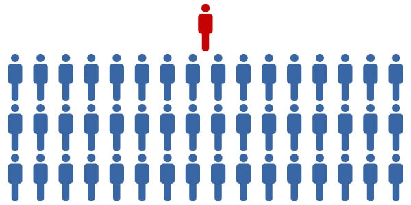 O que é Autocracia? Conceito, Análise e Exemplo!