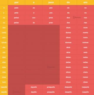 O que é PREPOSIÇÃO? Tipos, Classificações e Exemplos!