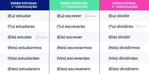 O que é Infinitivo? Definição, Tipos, Exemplos e Tabela!