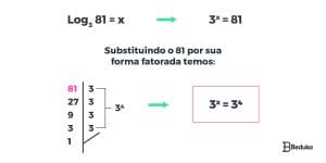 Entenda Logaritmo e suas propriedades de uma vez por todas!