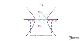 Exercícios sobre Hipérbole com Gabarito