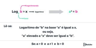 Entenda Logaritmo e suas propriedades de uma vez por todas!