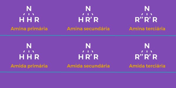 Funções Orgânicas | Matéria Completa, Ilustrada + introdução à química!
