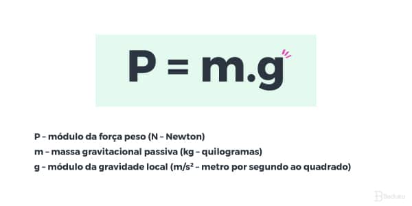 Exercícios sobre Gravitação Universal com Gabarito Exercícios sobre Gravitação Universal com Gabarito
