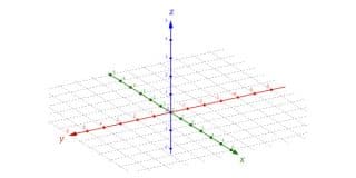 O que é Plano cartesiano? Definição, Exemplos, Elementos e Importância!