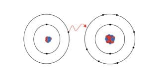 O que é Ligação Iônica? Definição, exemplos e características!