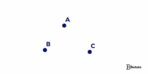 O que é Ponto, Reta e Plano? (Definição + Exemplos)