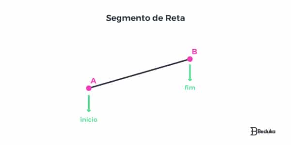 Geometria Plana (O MELHOR RESUMO)
