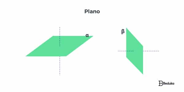 Geometria Plana (O MELHOR RESUMO)