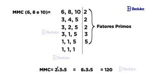 Qual a diferença entre MMC e MDC? Aprenda a calcular!