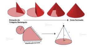 Resumo do Cone na Matemática! [Elementos, Tipos e Fórmulas]