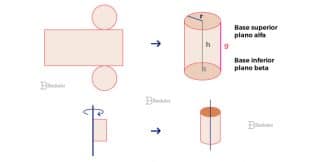 Resumo de Cilindro: Definição, Elementos, Tipos e Fórmulas!