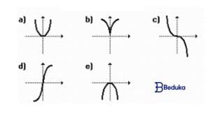 Os 10 melhores exercícios de função inversa + Gabarito!