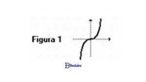 Os 10 melhores exercícios de função inversa + Gabarito!